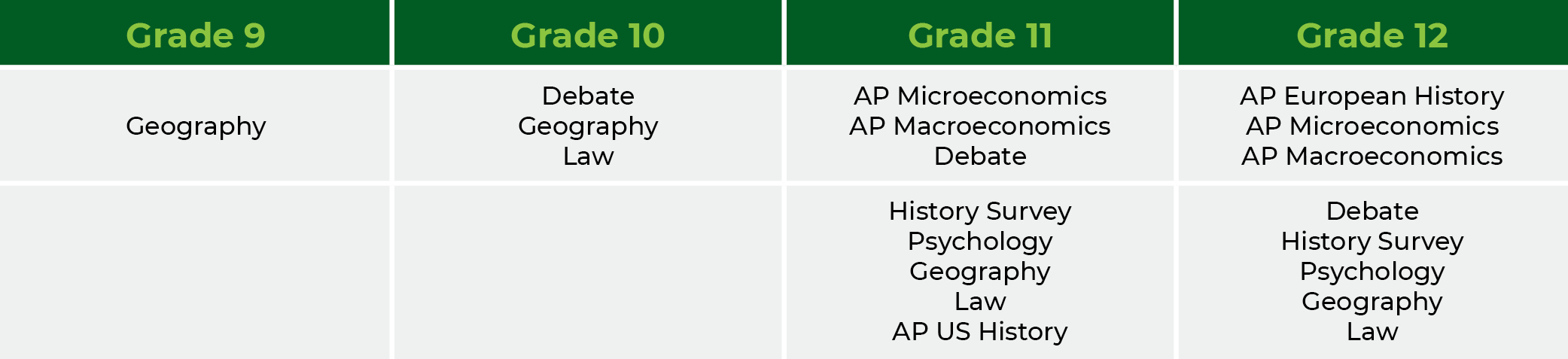 Social Studies | Father Gabriel Richard Catholic High School