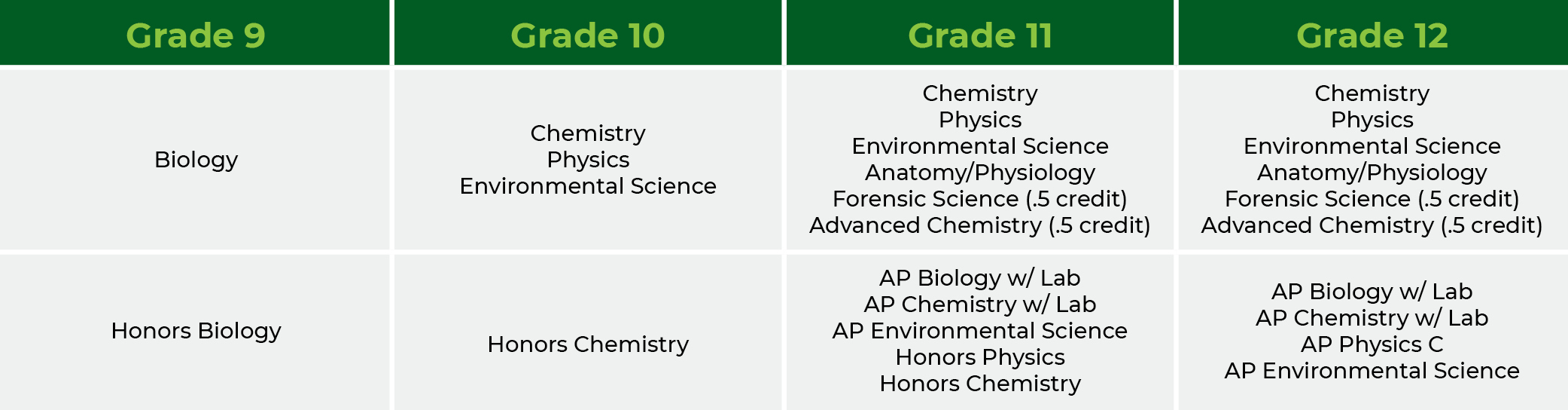 Science | Father Gabriel Richard Catholic High School